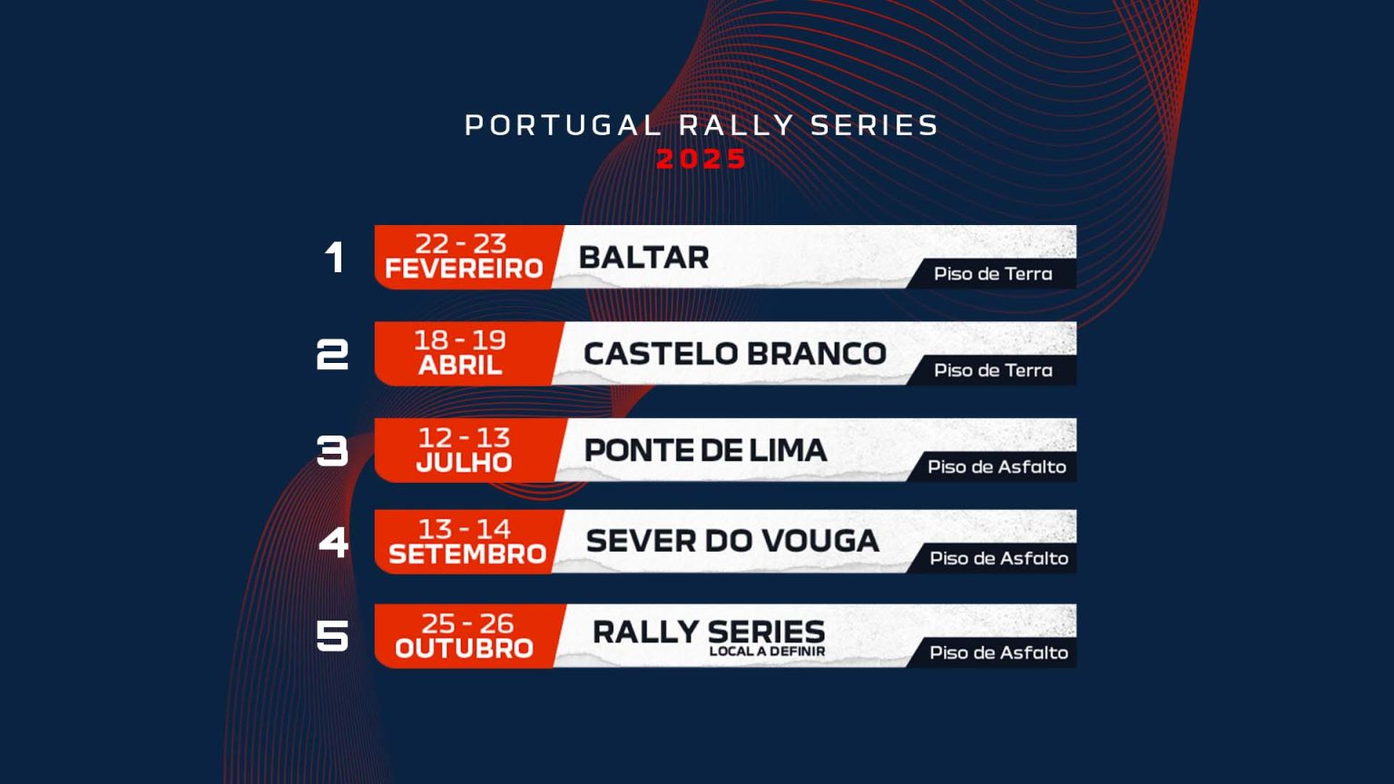 Calendário - Portugal Rally Series
